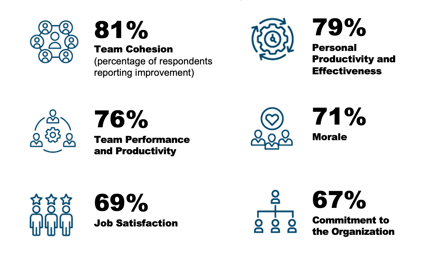 Leader, Team and Organizational Resilience - The KonTerra Group