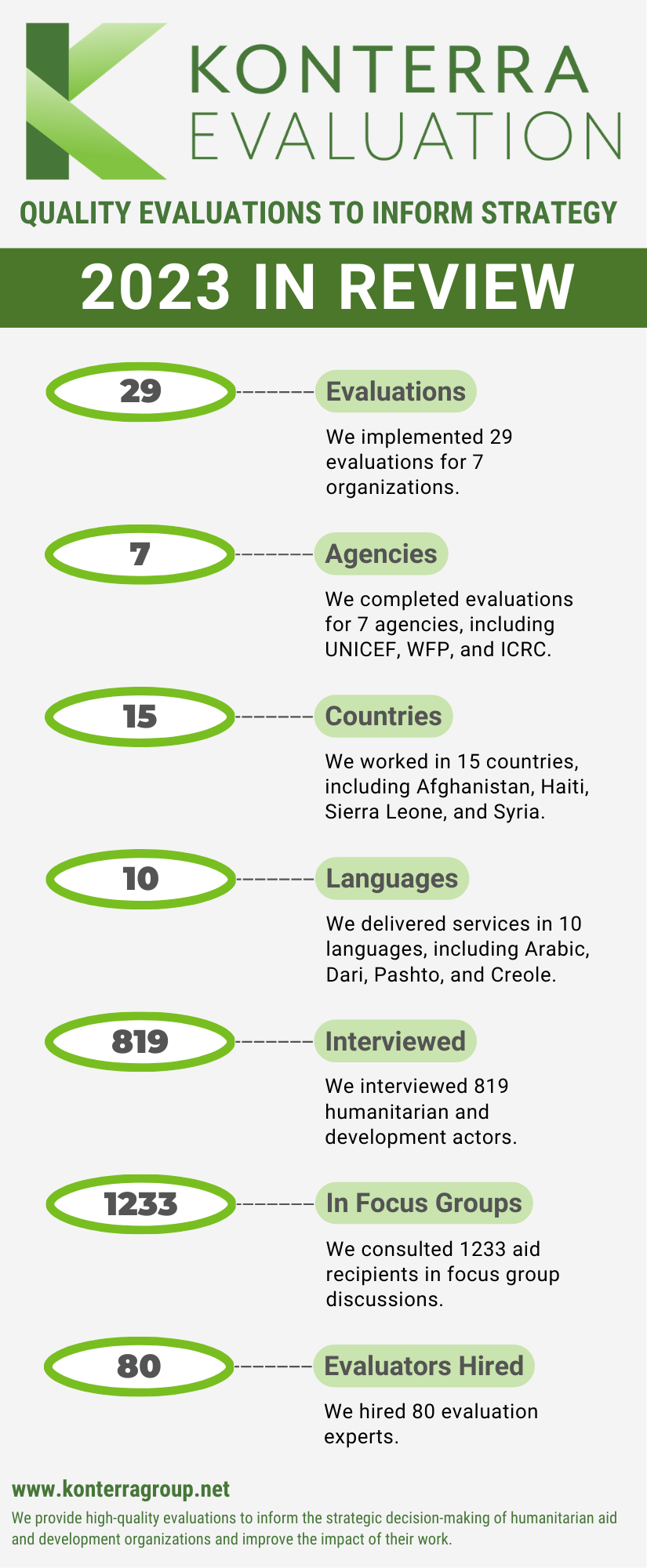 Experience - The KonTerra Group