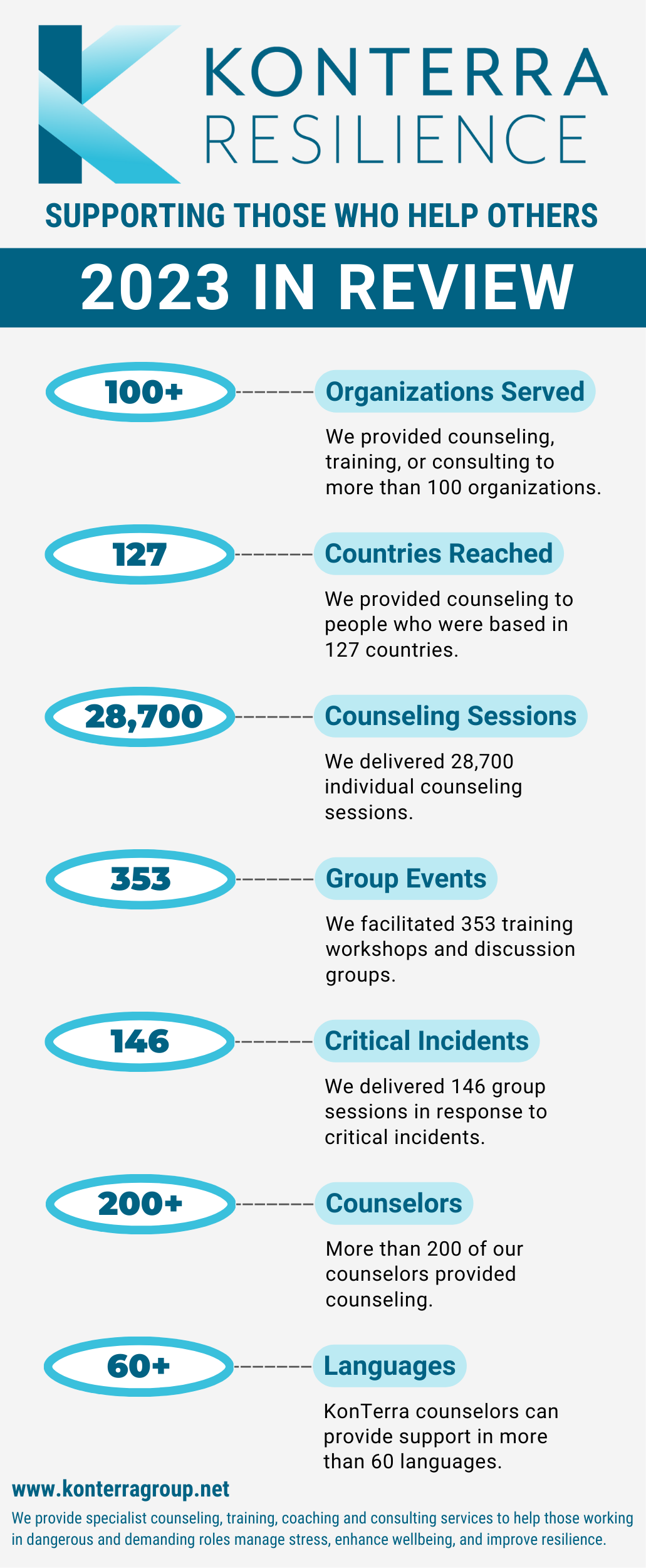 Experience - The KonTerra Group